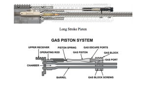 Discover the Top 13 AR15 Rifles for Tactical Shooting | Expert Insights
