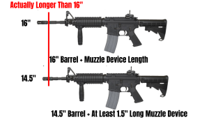 16 VS 14.5 AR15 For Tactical Shooting - Tactical Shooting