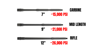 AR15 11.5 vs 14.5 Barrel Comparison - Tactical Shooting